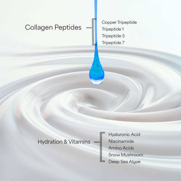 Collagen Peptides Moisturizer – EarthsCure